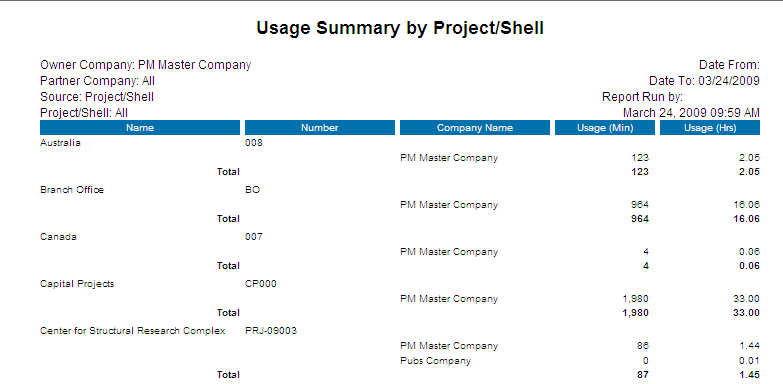 System Usage Report types