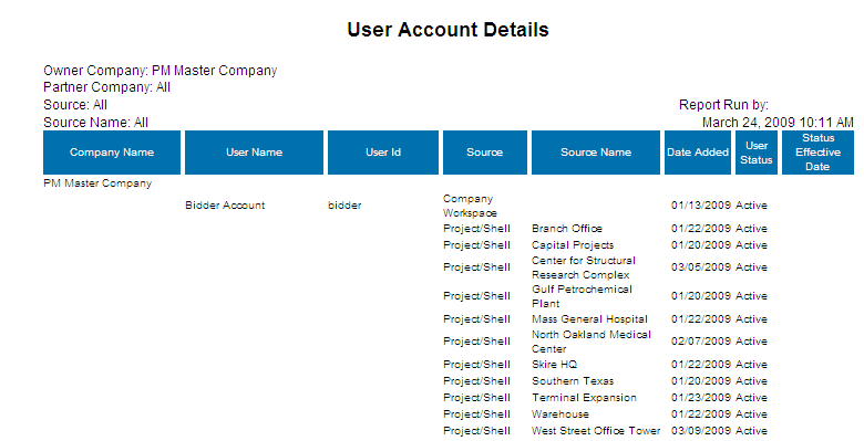 System Usage Report types