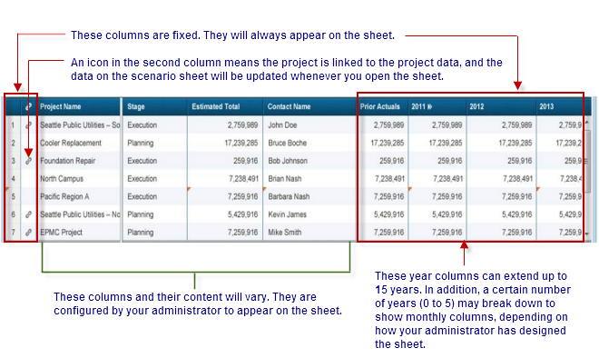 About Scenario Sheets