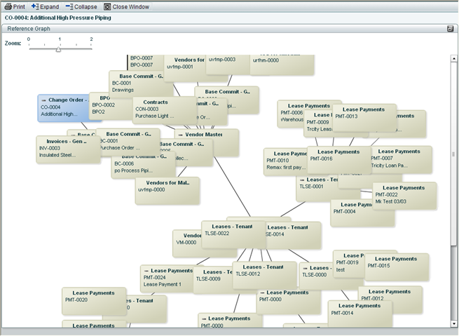 What you can do on the Reference Graph window: