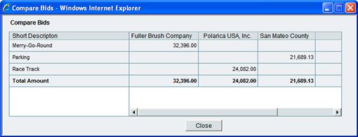 Designing a Bid Comparison Sheet for an RFB