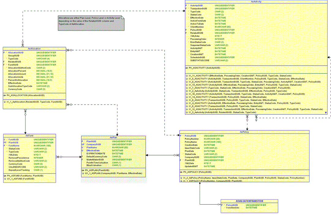 Valuation Database Diagrams and Definitions