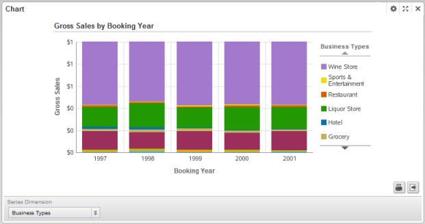 Percentage Stacked Bar Chart Example