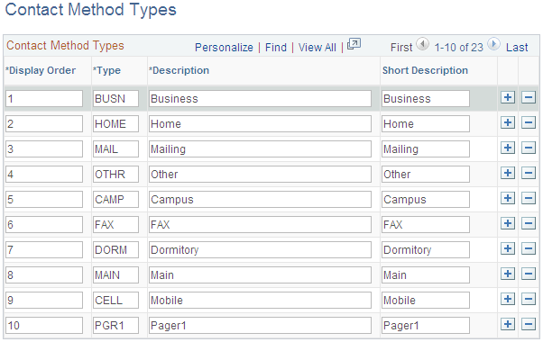 Defining Contact Methods, Name Types, and Learner Attributes