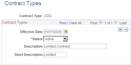 (FRA) Defining Contract Types