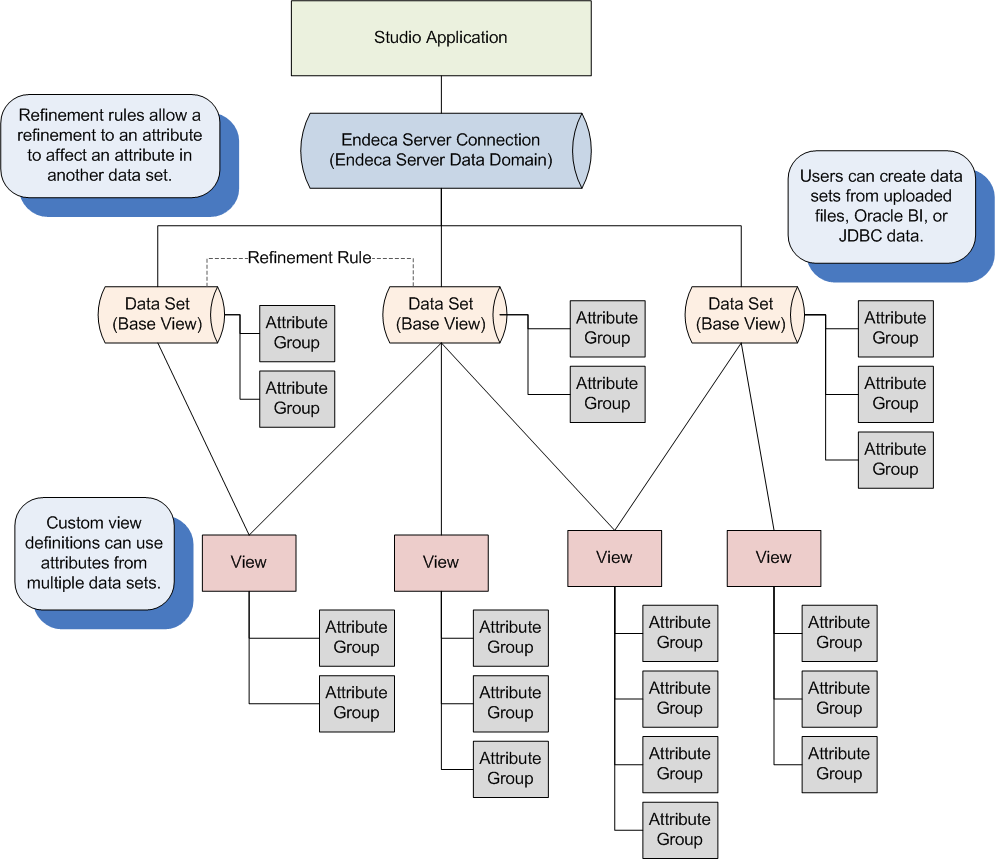 Application Data Structure Now Uses Data Sets Free Nude Photos