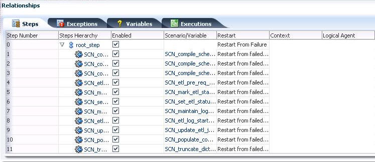 Monitoring The Etl Process