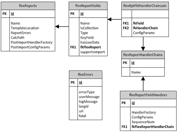 Agile Product Lifecycle Management for Process FlexSync Foundation User ...