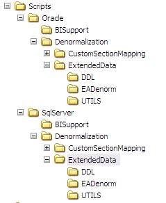 Oracle Agile Product Lifecycle Management for Process Extended Attribute Denormalization Guide