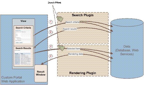Oracle Agile Product Lifecycle Management for Process Custom Portal ...
