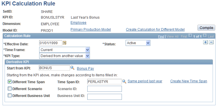 Establishing KPIs