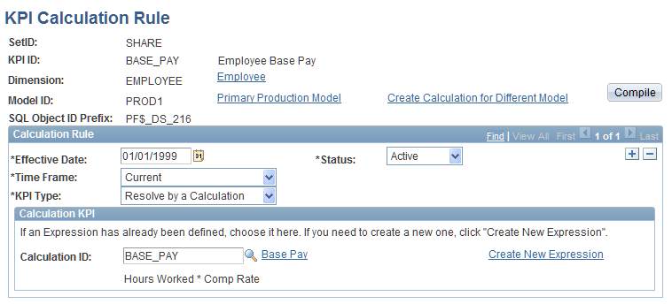 Establishing KPIs