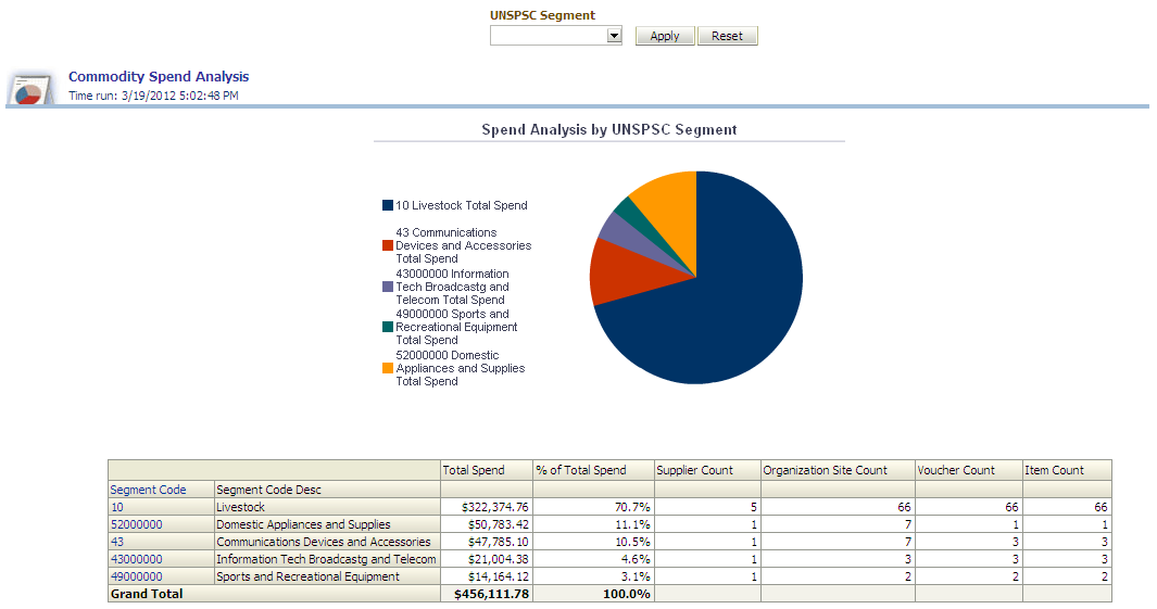 Using The Spend Page