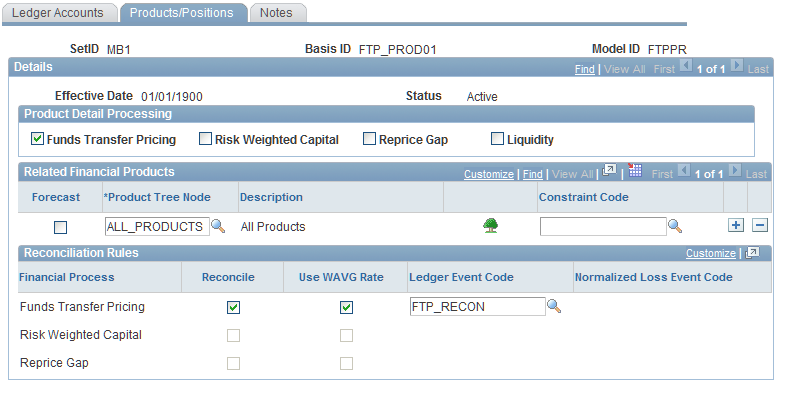 Defining Balance Sheet Rules