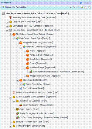 Agile Product Lifecycle Management for Process Hierarchy Navigator ...