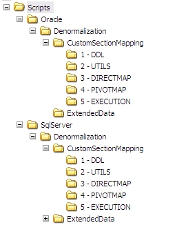 Oracle Agile Product Lifecycle Management for Process Custom Section Denormalization Guide