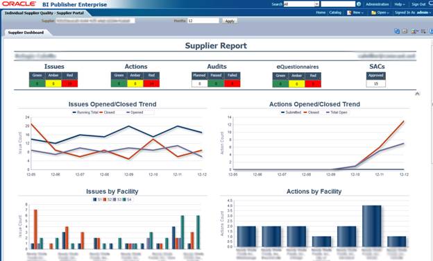 Oracle Agile Product Lifecycle Management for Process Reporting Guide