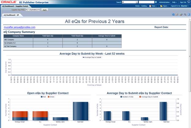 Oracle Agile Product Lifecycle Management for Process Reporting Guide