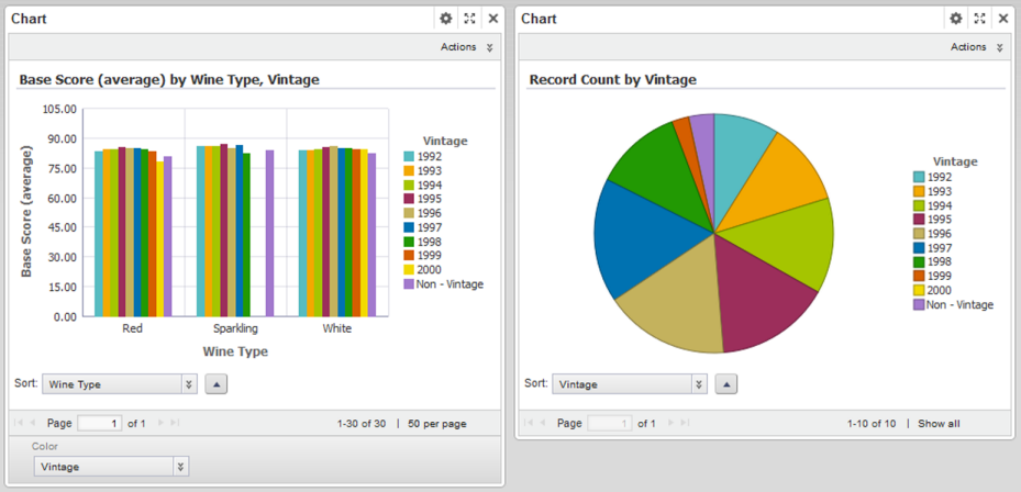 Enabling color pinning for the chart dimension values