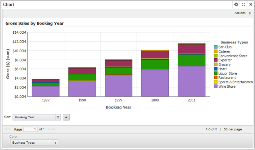 Stacked Bar Chart Example Stacked Bar Chart Example