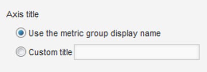 Configuring metric groups
