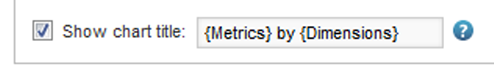 Configuring the display of the chart title