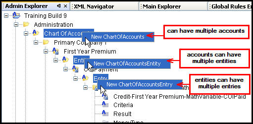 Multiple Entries for an Account