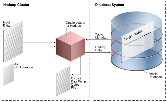 Oracle Loader For Hadoop