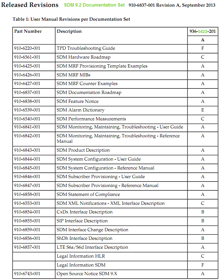 Subscriber Data Management 9.2