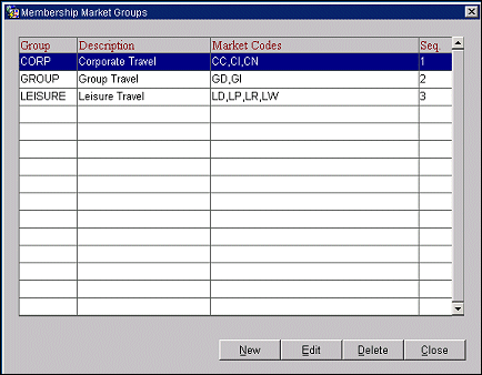 Membership Market Groups - ORS/OCIS