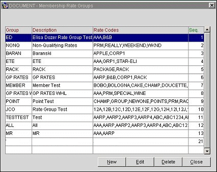 Membership Rate Groups