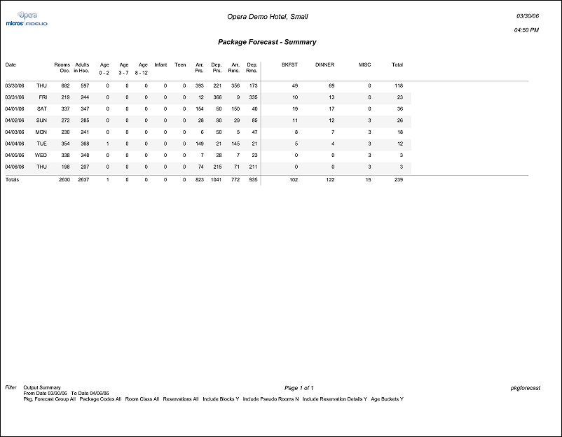 Package Forecast (pkgforecast with FOR6.FMX)