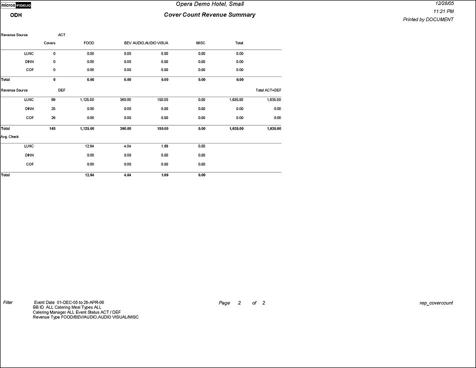 Cover Count Revenue Summary (REP_COVERCOUNT.REP with REP_COVERCOUNT.FMX)