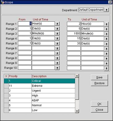Active Task Aging Graph