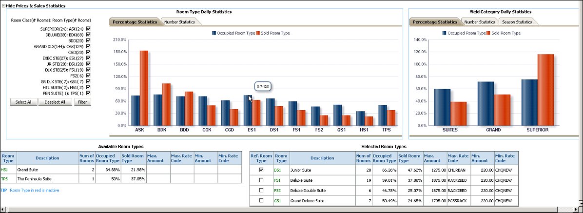 ORMS Configuration Yield Category