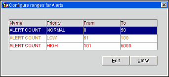 OXI Central Monitor (Alerts)