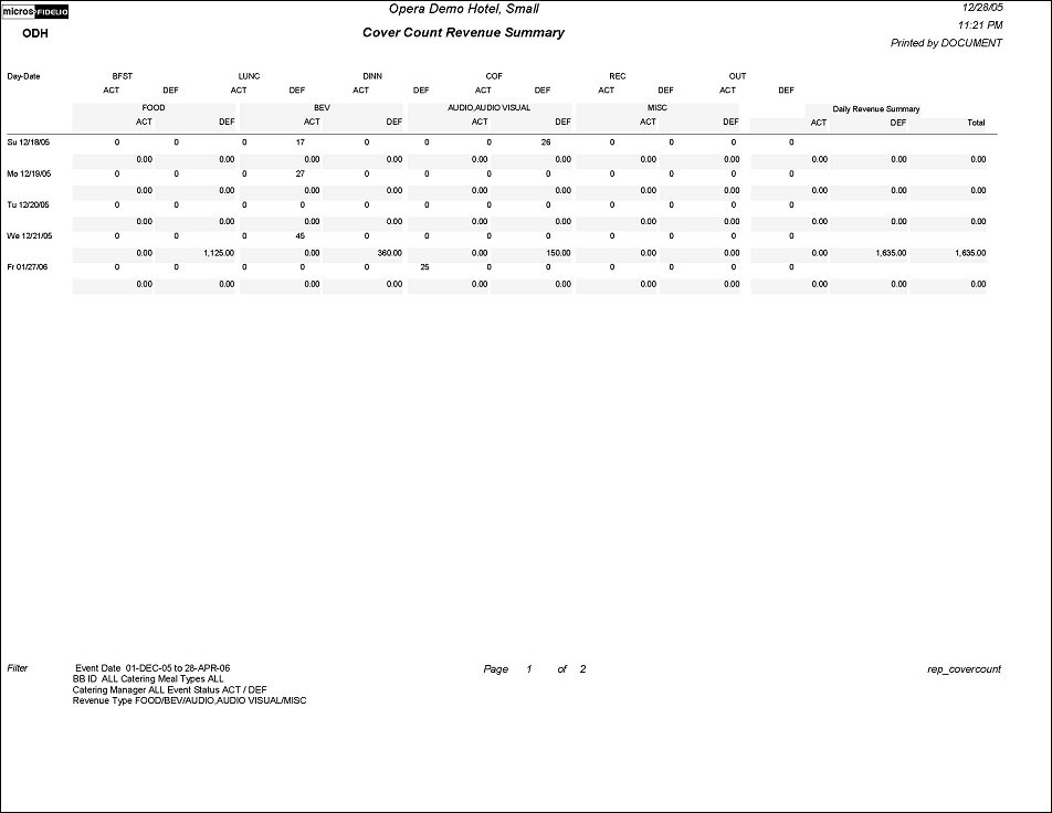 Cover Count Revenue Summary (REP_COVERCOUNT.REP with REP_COVERCOUNT.FMX)