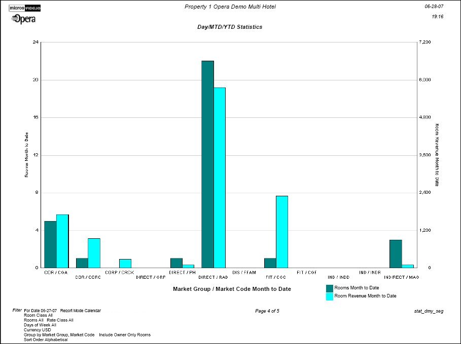 Day/MTD/YTD Statistics (stat_dmy_seg with STA3.FMX)
