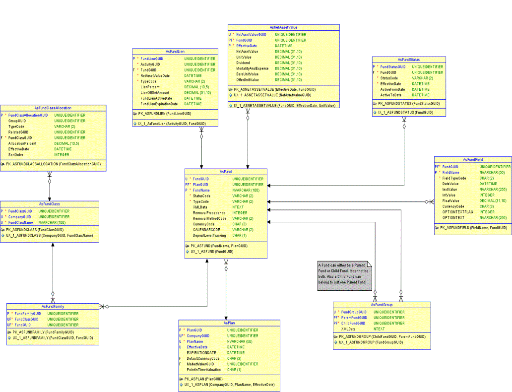 Valuation Database Diagrams and Definitions