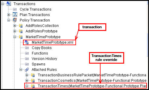 TransactionTimes Business Rule