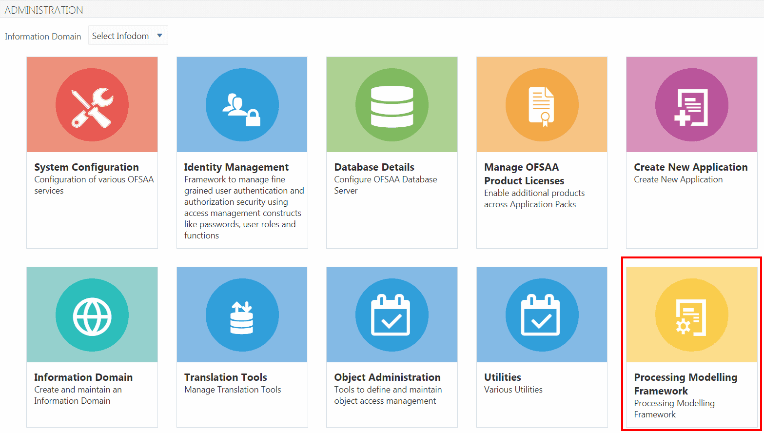Accessing Process Modelling Framework
