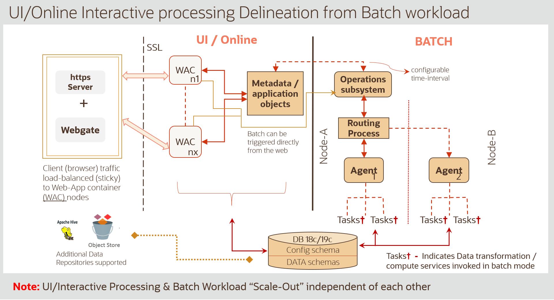 Appendix A Distributed Activation Manager Deployment 