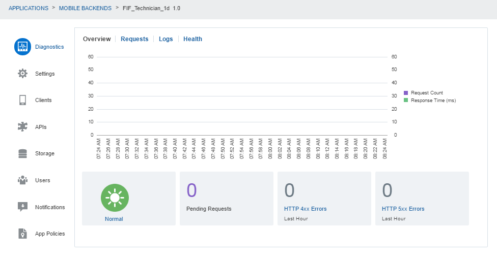 Develop a Mobile Cloud Service mobile backend and custom API