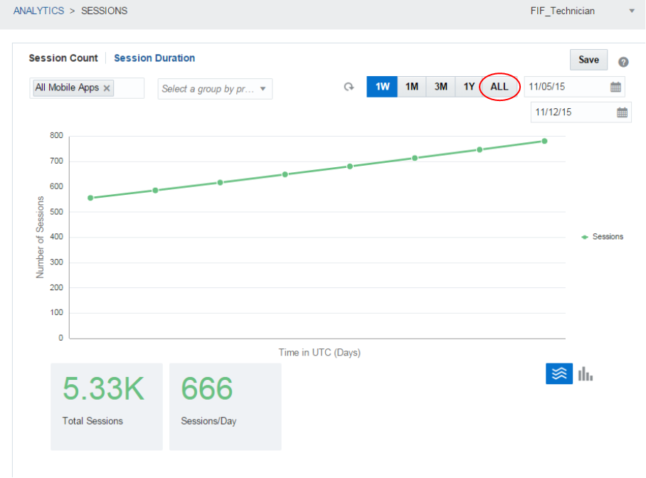 Part 7: Intro to Analytics