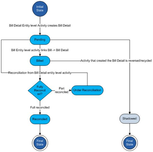 Group Billing_Reconciliation