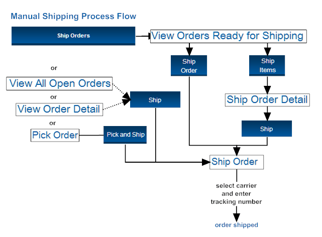 Store_Connect_Overview