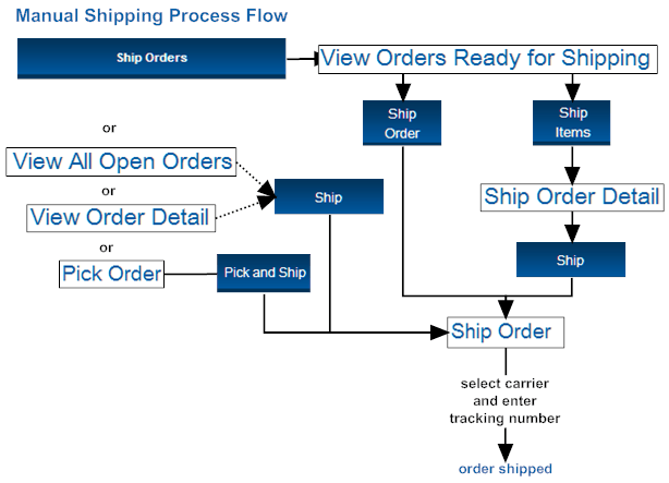 Store_Connect_Overview