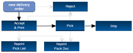 Store_Connect_Overview