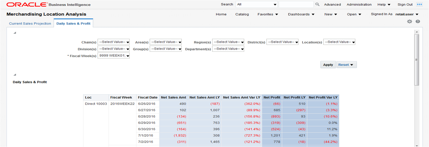 Predefined Retail Insights Reports