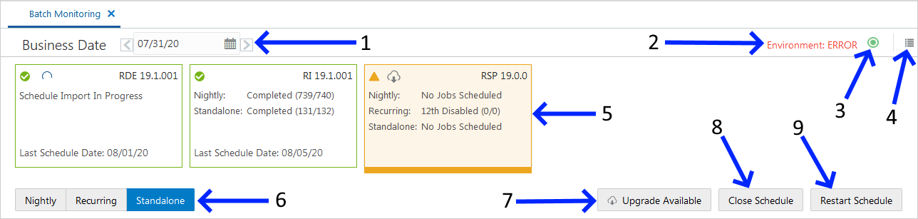 Process Orchestration and Monitoring